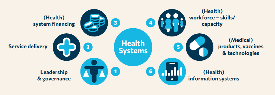 What is health systems strengthening? | Unlimit Health
