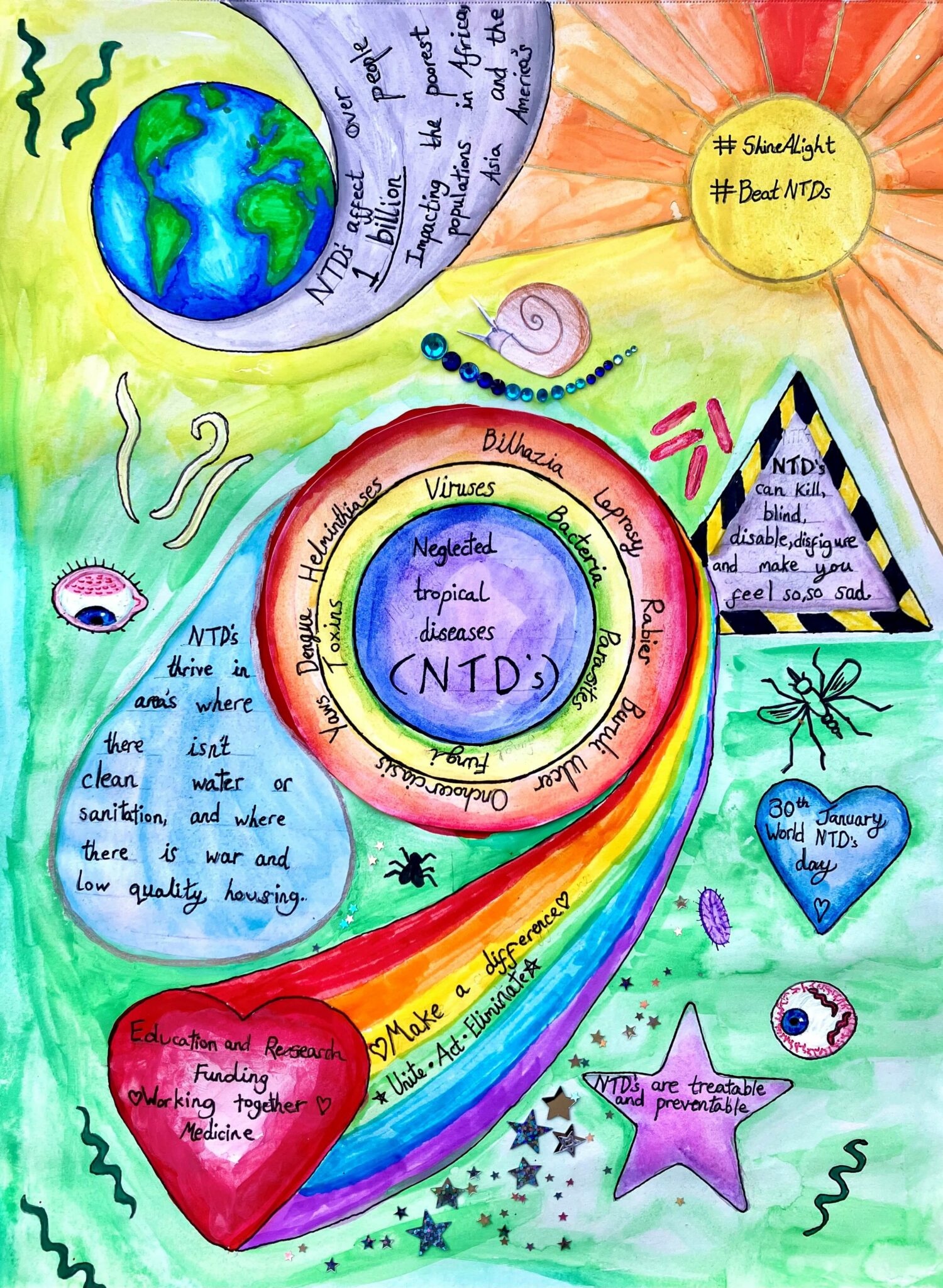 World NTD Day poster competition - Unlimit Health